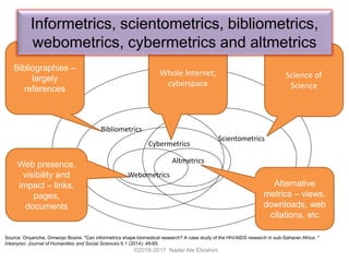Essential steps to write a Bibliometric paper | PPT