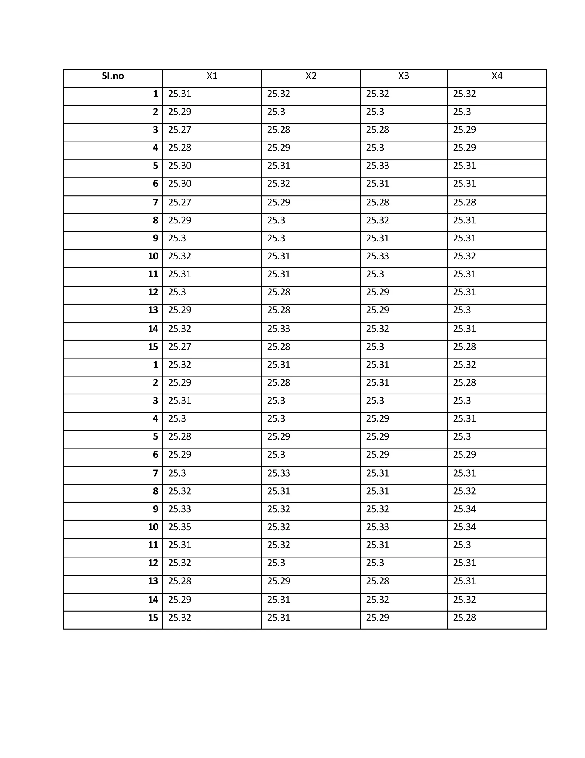 Essential steps involved in plotting histogram | DOCX