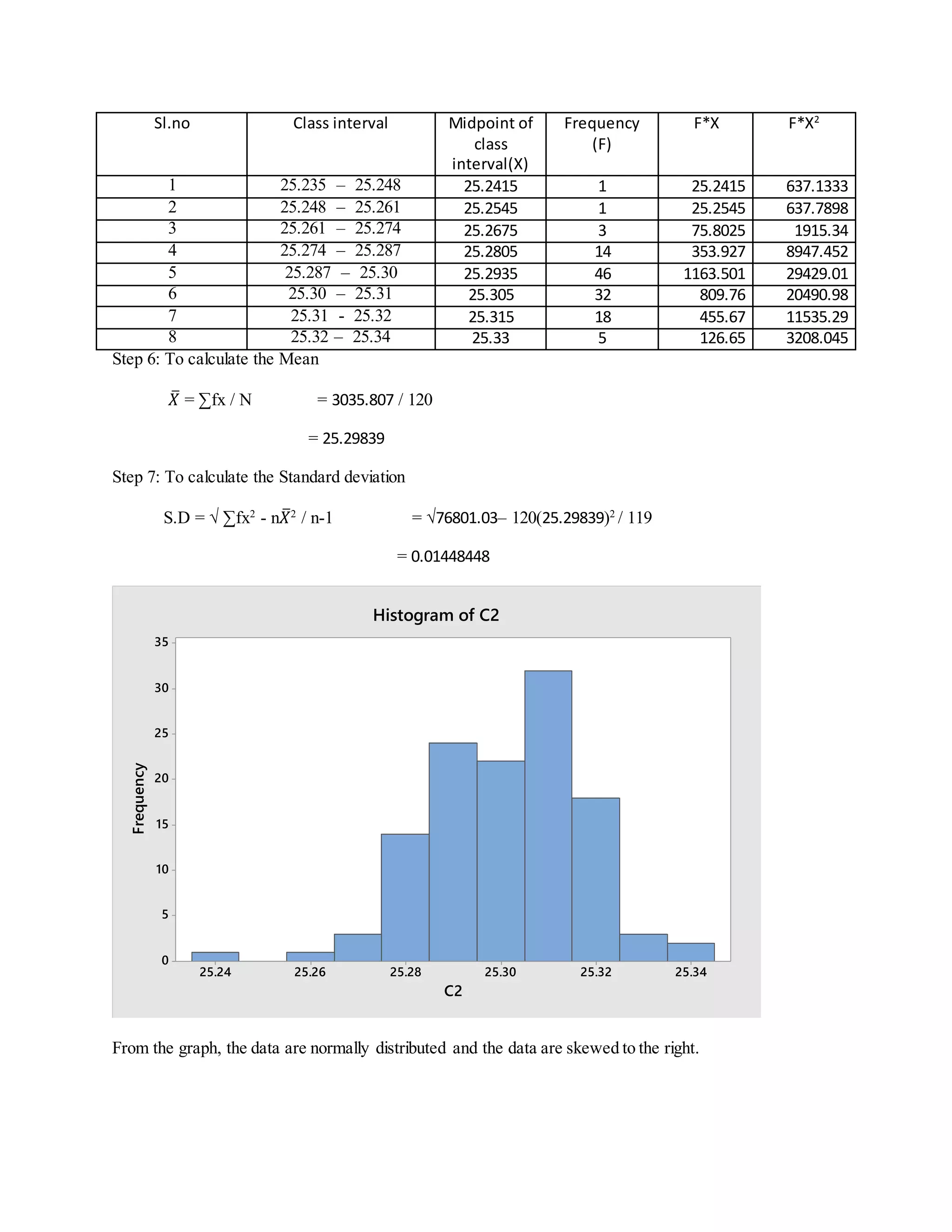 Essential steps involved in plotting histogram | PDF