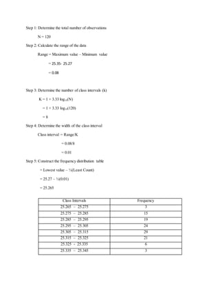 Essential steps involved in plotting histogram | PDF