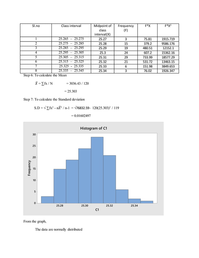 Essential steps involved in plotting histogram | PDF