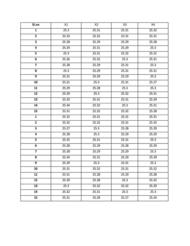 Essential steps involved in plotting histogram | PDF