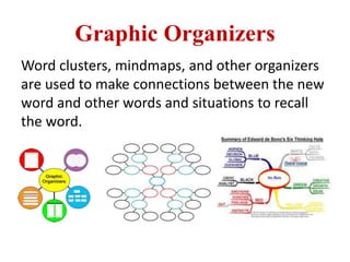Essential strategies for teaching vocabulary | PPTX