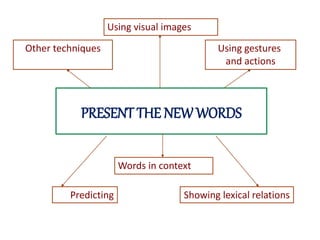 Essential strategies for teaching vocabulary | PPTX