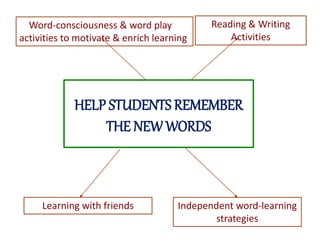 Essential strategies for teaching vocabulary | PPTX