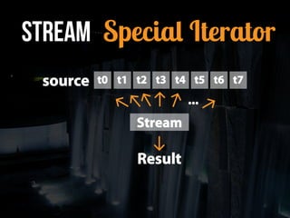 Essential Stream Programming | PPT