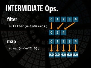 Essential Stream Programming | PPT