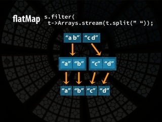 Essential Stream Programming | PPT