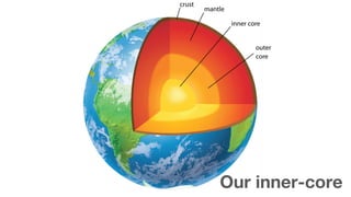 Essential technical skills | PDF
