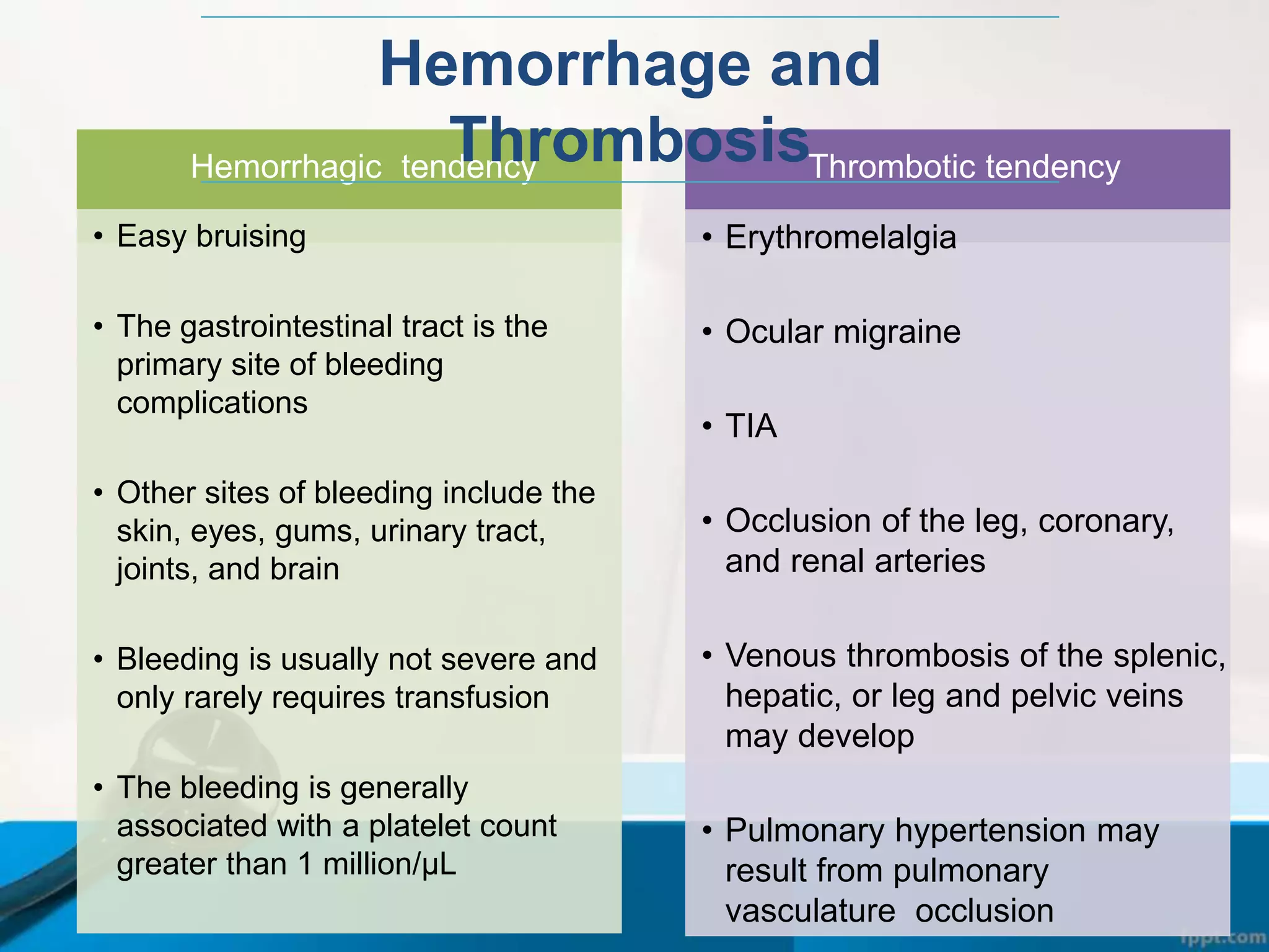 Essential thrombocythemia (2019) by Dr Shami Bhagat SKIMS | PPTX