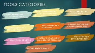 Essential tools for marketing product manager | PPT