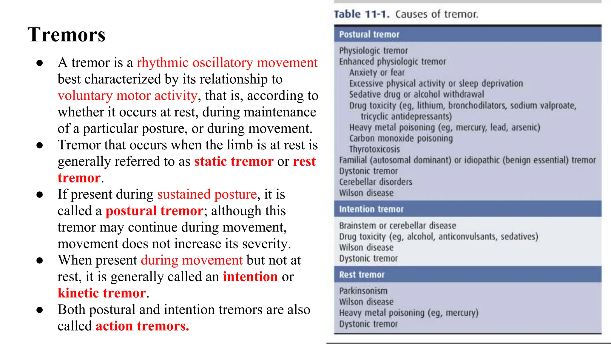 Essential Tremors (Movement Disorder).pptx | Free Download