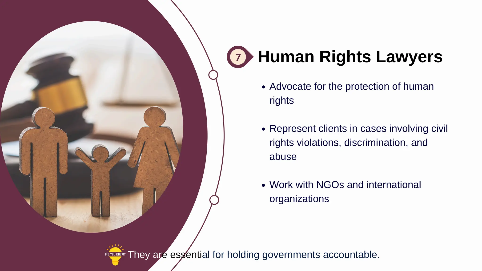 Essential Types of Lawyers and Their Responsibilities.pdf