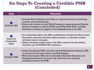 Essential Views of the Integrated Program Management Reports.pdf