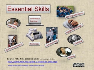 Essential Skills - Preparation for the Canadian workplace | PPT