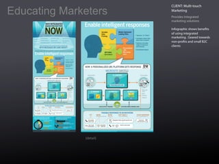 Ess examples 07_15 | PPT