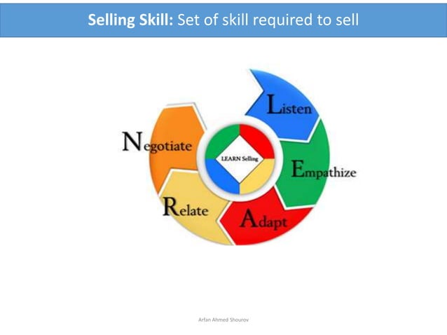 Effective Selling Skill | PPTX