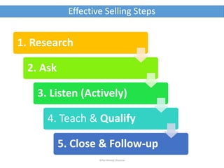 Effective Selling Skill | PPTX