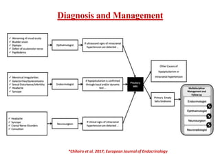 Empty Sella Turcica Diagram
