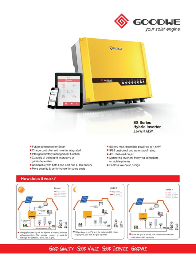 Goodie 5048 Grid Tie/ Hybrid/ Off Grid Inverter | PDF