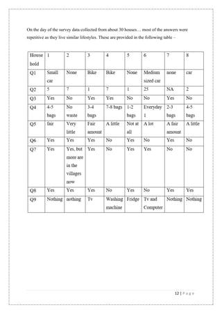 ESS INTERNAL ASSESSMENT 2019-SURVEY & SIMPSON DIVERSITY | PDF