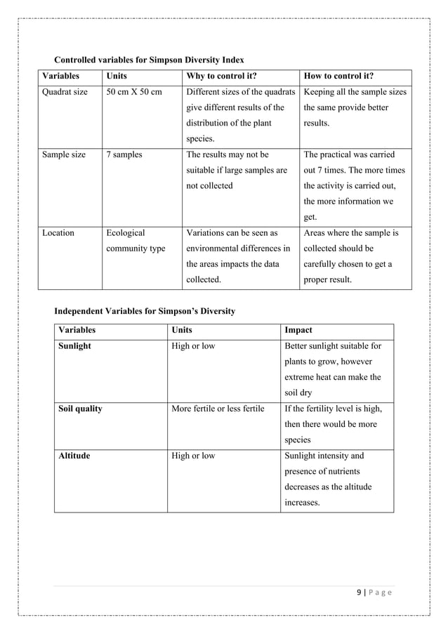 ESS INTERNAL ASSESSMENT 2019-SURVEY & SIMPSON DIVERSITY | PDF