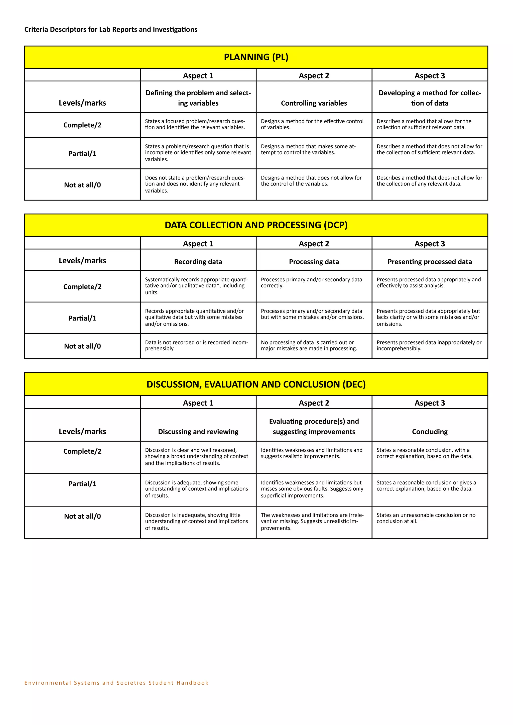 ESS Internal Assessment Rubric | PDF