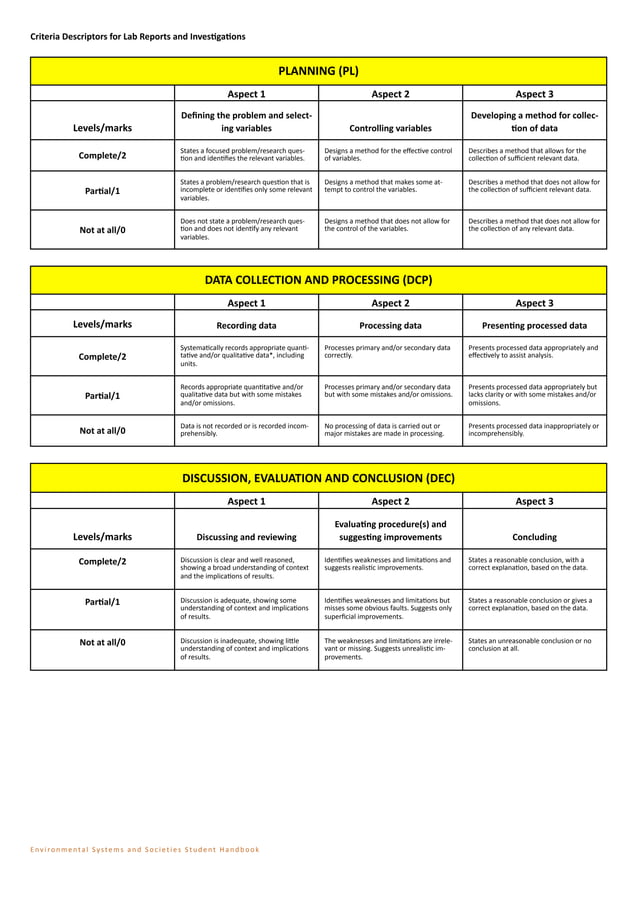 ESS Internal Assessment Rubric | PDF