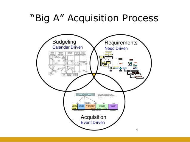 Best Practices in Government Contracting with DHS & DOD