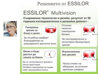 Essilor multivision after marcolog 080609 (status on launch) .ppt1