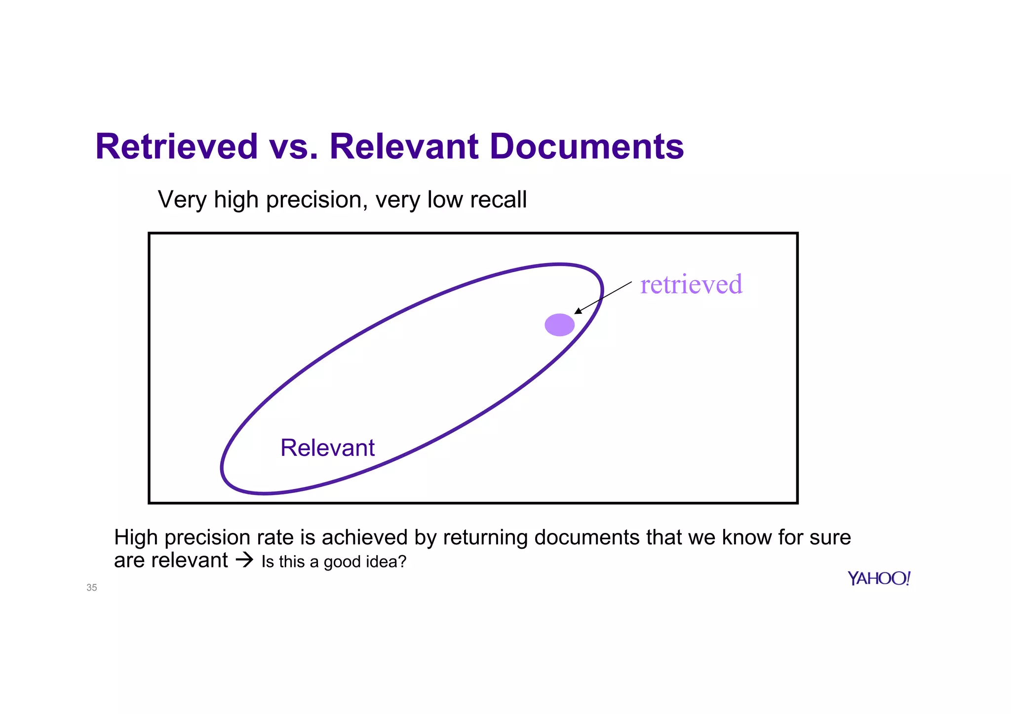 An Introduction To System Oriented Evaluation In Information Retrieval