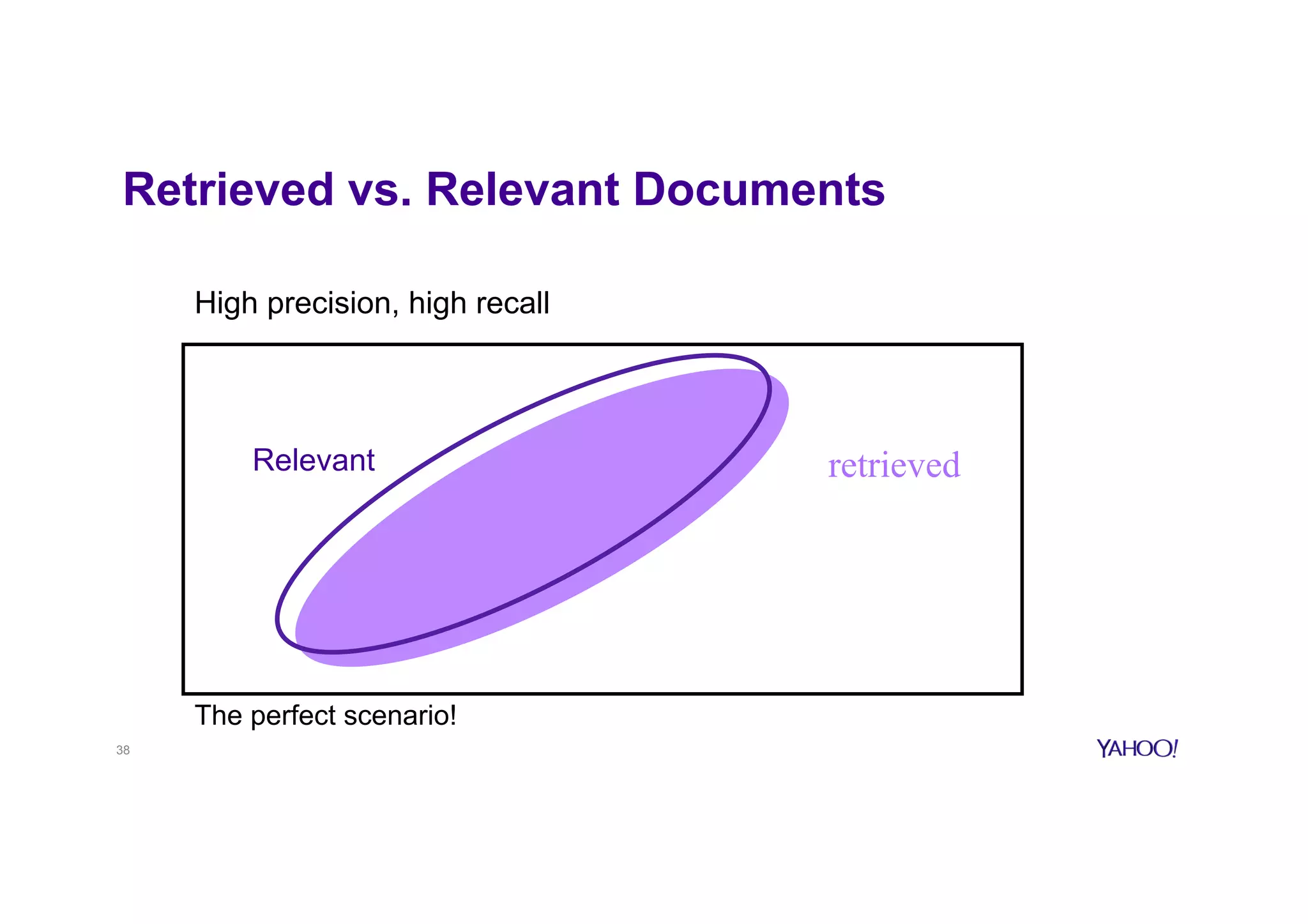 An Introduction To System Oriented Evaluation In Information Retrieval