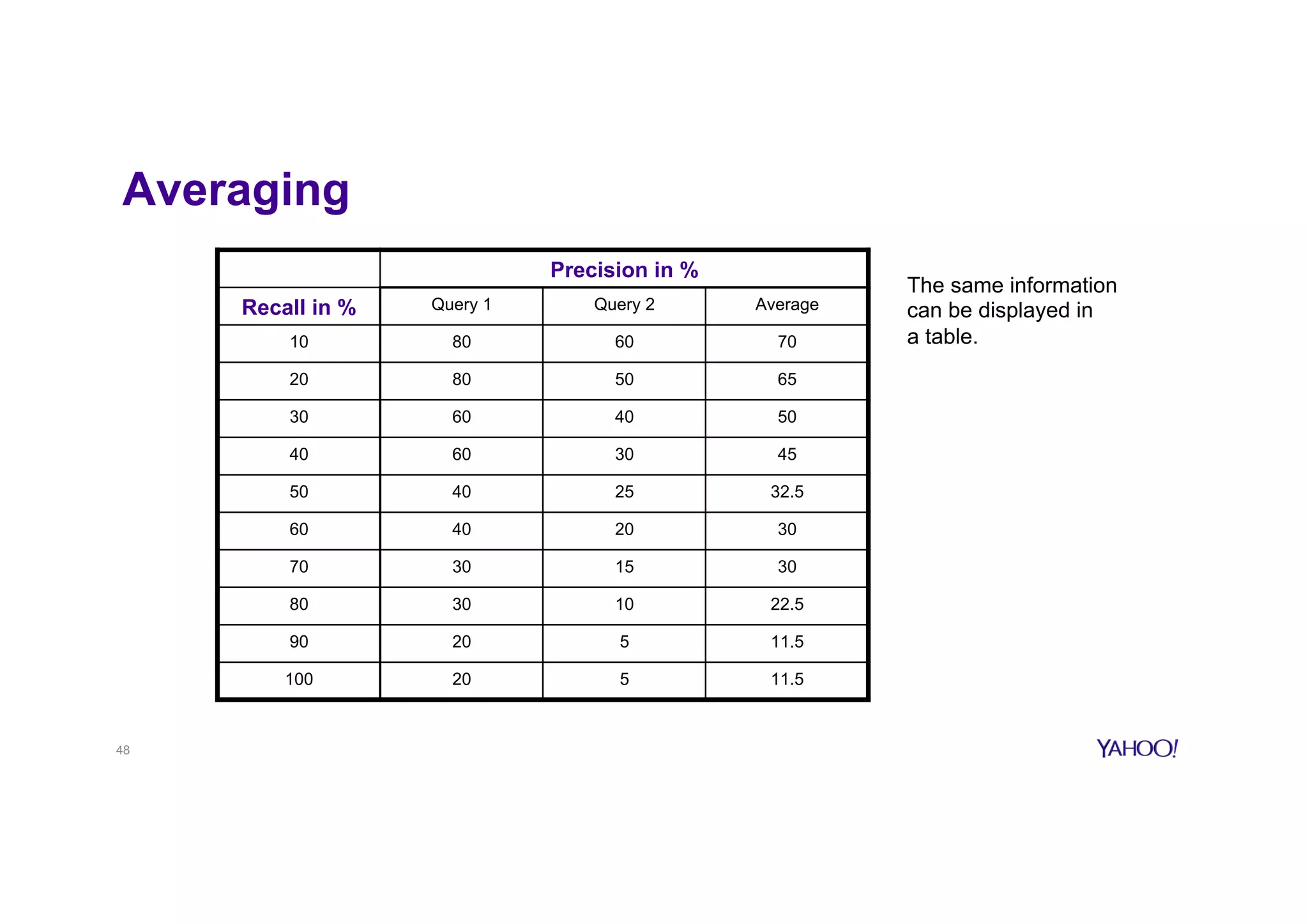 An Introduction To System Oriented Evaluation In Information Retrieval