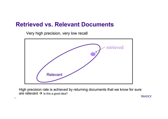 An Introduction To System Oriented Evaluation In Information Retrieval