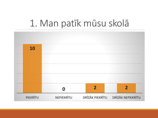Es skolā | PPT