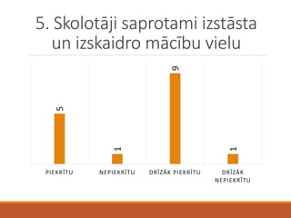 Es skolā | PPT
