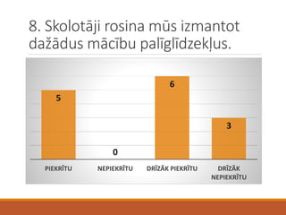 Es skolā | PPT