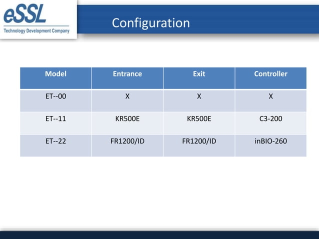 Essl ET 1000 turnstiles tripod | PPTX | Consumer Electronics ...