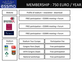 ESSMA European Stadium & Safety Management Association | PPT