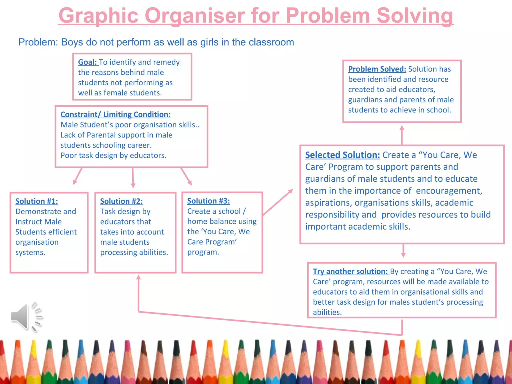 Ensuring Student Success | PPT