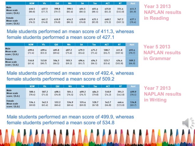 Ensuring Student Success | PPT