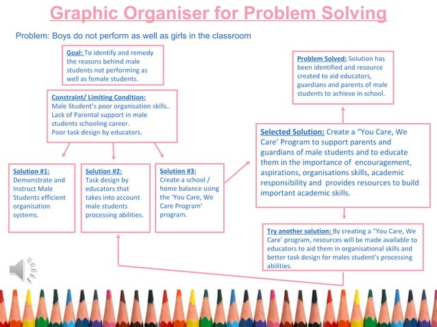 Ensuring Student Success | PPT