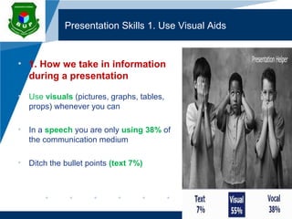 Essentials of Presentation | PPT