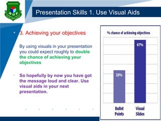 Essentials of Presentation | PPT
