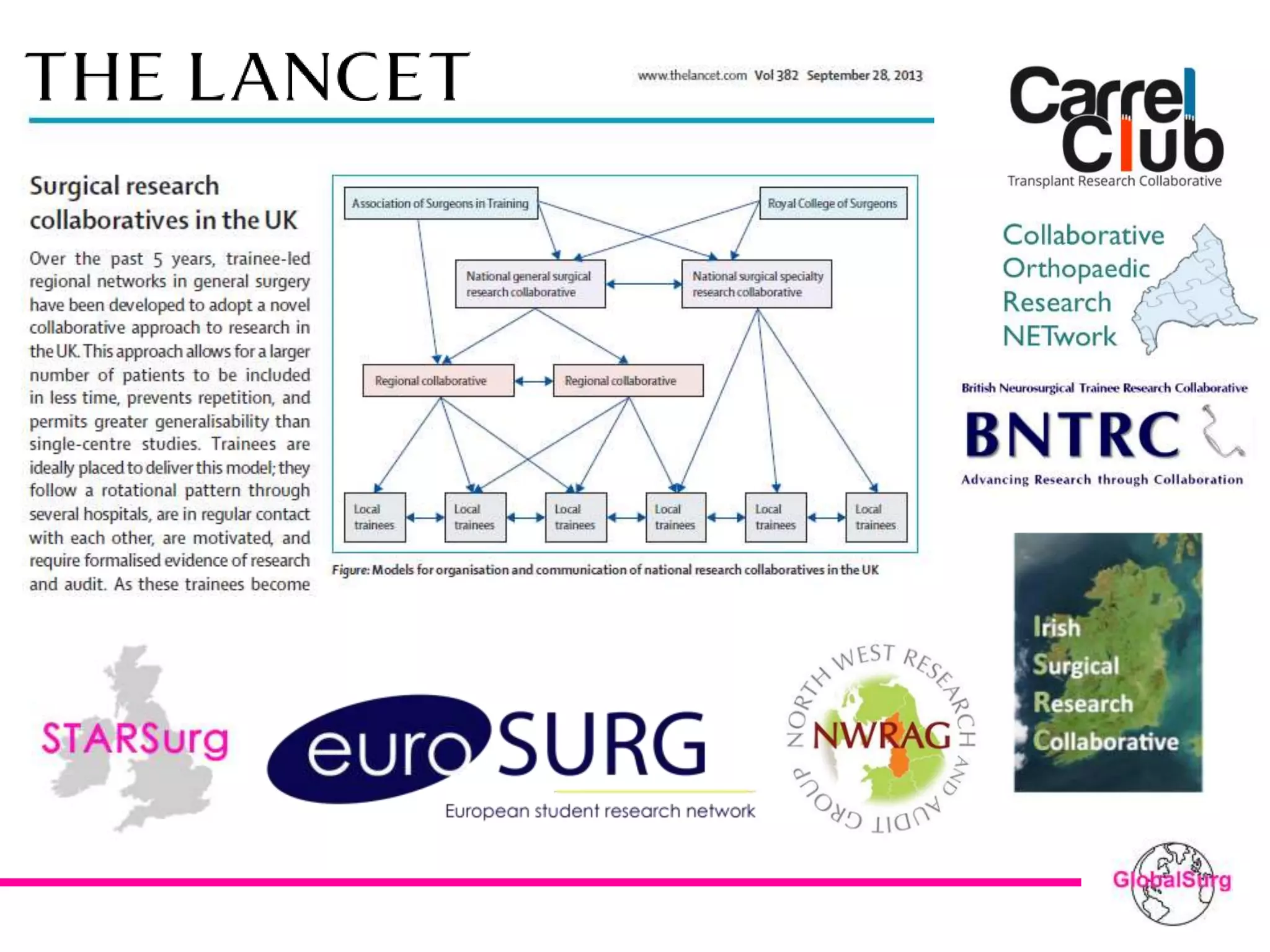 What is international collaborative research? | PPTX