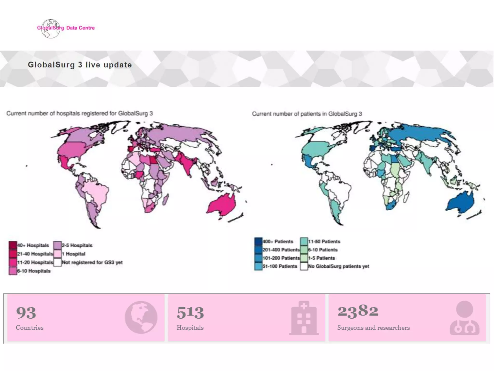What is international collaborative research? | PPTX