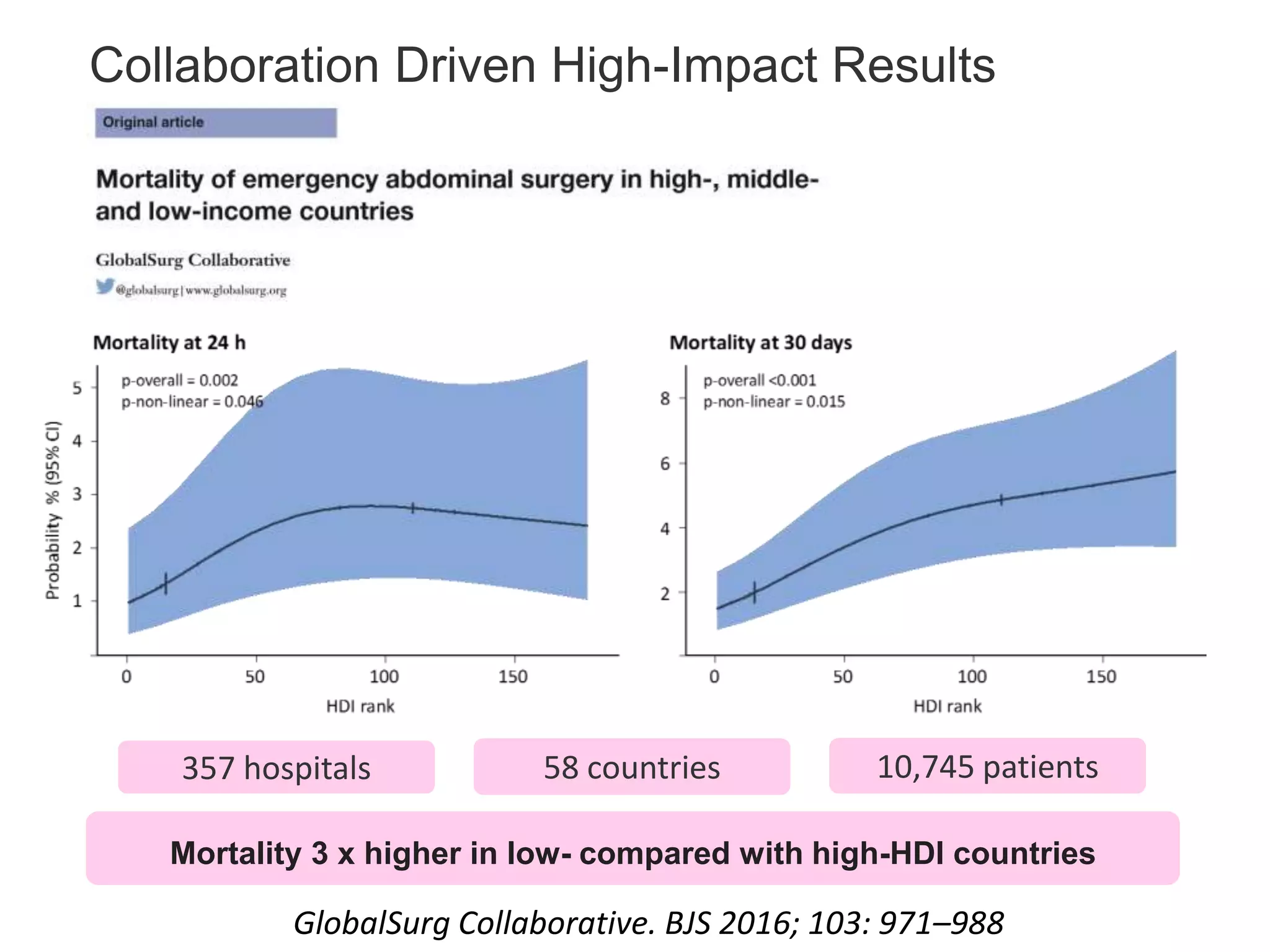 What is international collaborative research? | PPTX