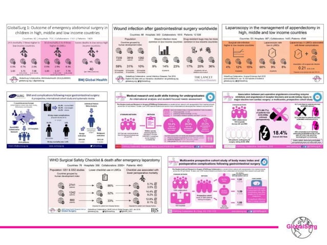 What is international collaborative research? | PPTX