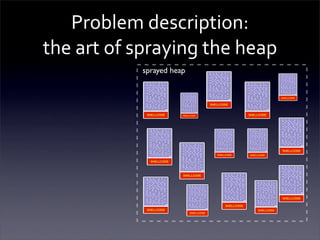 BuBBle: a Javascript engine level countermeasure against heap-spraying ...
