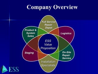 Ess Overview | PPT